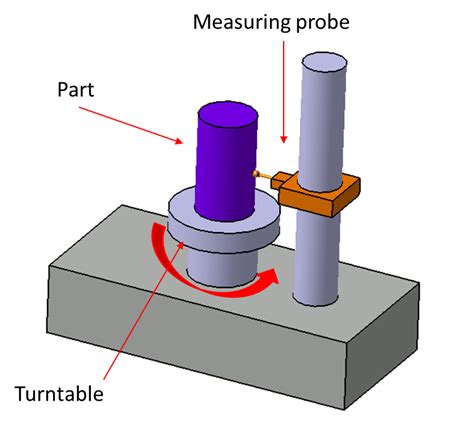 GD T Circularity And Cylindricity GD T Circularity And Cylindricity