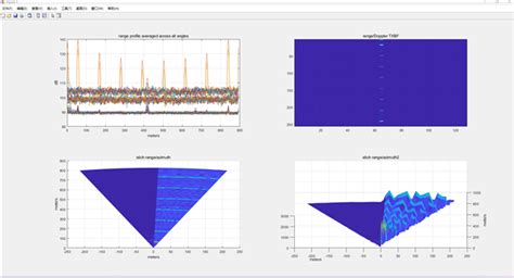 AWR Mmwave Cascade Radar Evm Sensors Forum Sensors TI E E Support Forums
