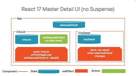React 18 Suspense Unable To Track When A Promise Completes Causing Swr