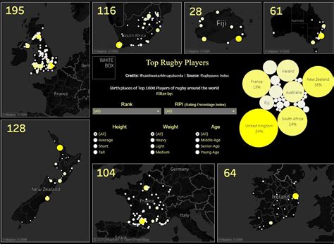 tableau consultant — white box