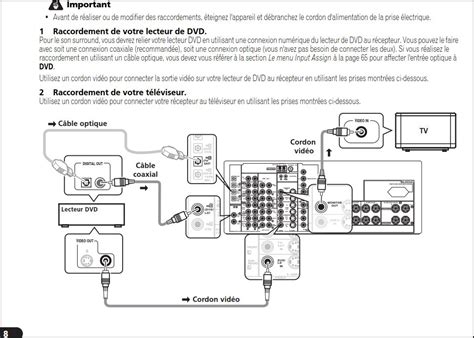 comment brancher ma télé sur mon ampli pioneer