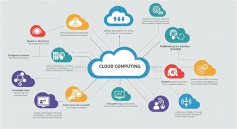Infographic Illustrating Cloud Computing Concepts Central Cloud Icon Labeled Cloud Stock