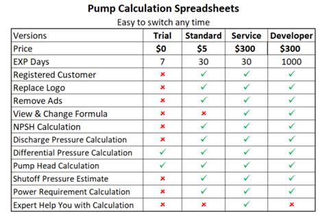 Pump Calculation Spreadsheet Standard Engtank