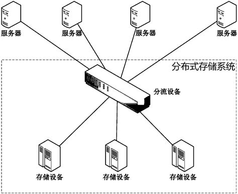 Distributed Storage System And Method Eureka Patsnap
