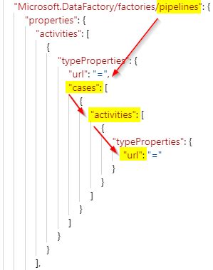 Custom Deployment Parameters In Azure Data Factory Forget Me Not