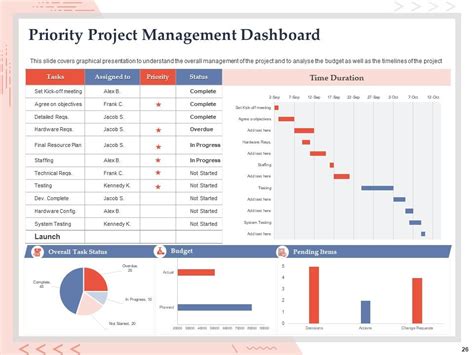 Weighted Scoring Prioritization Model Powerpoint Presentation Slides Presentation Graphics