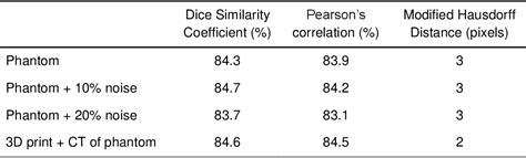 Table 2 From Automatic Segmentation Feature Extraction And Comparison