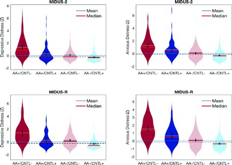 Violin Plots Above Show Rotated Kernel Density Plots Smoothing Kernel