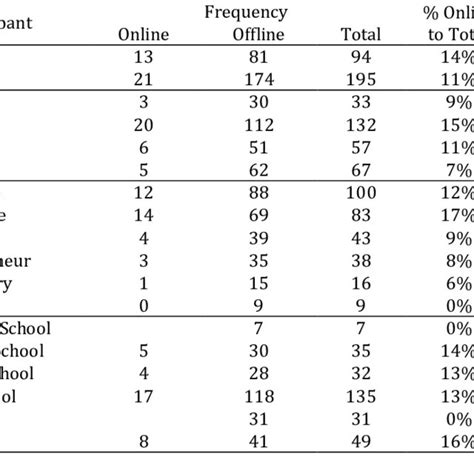 Research Variables And Notation Download Scientific Diagram