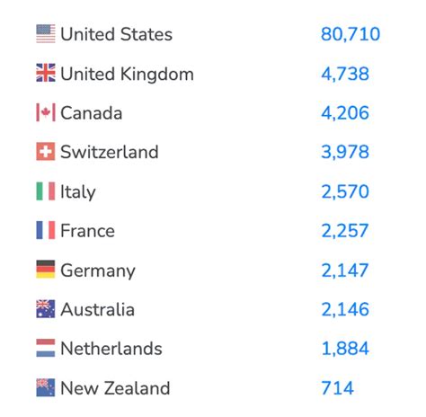 Critical Remote Code Execution Vulnerability In Adobe Coldfusion Cve 2023 29300 Socradar