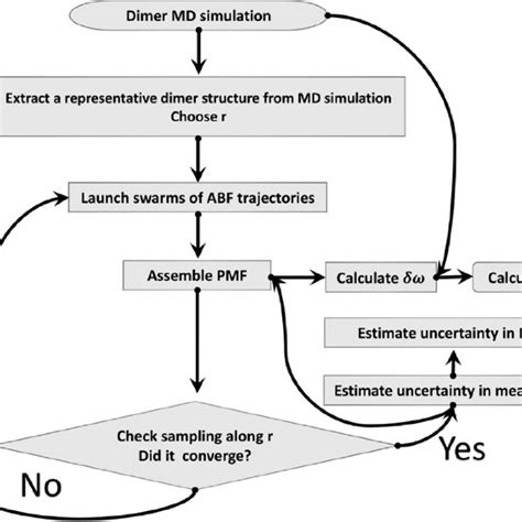 Schematic Flowchart Showing The Overall Workflow Adopted In This Work