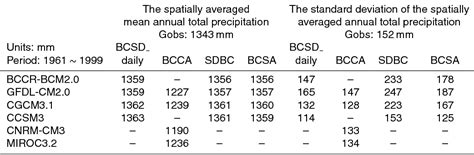 Table 2 From Development And Comparative Evaluation Of A Stochastic Analog Method To Downscale