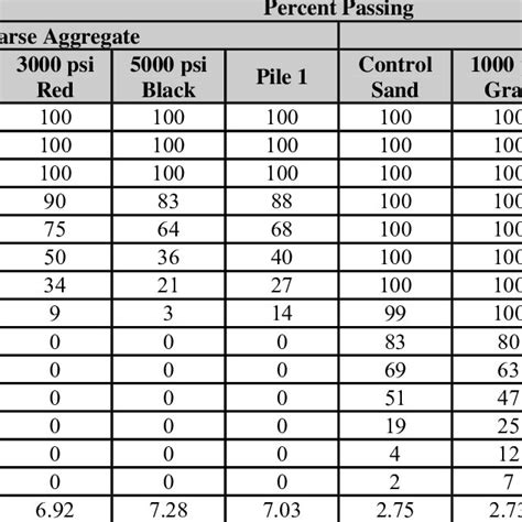 Fine Aggregate Characterization Test Results Download Table