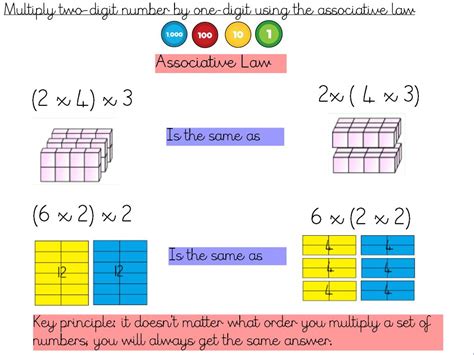Multiplication And Division Multiply 2 Digit Number By 1 Digit Using Associative Law Teaching