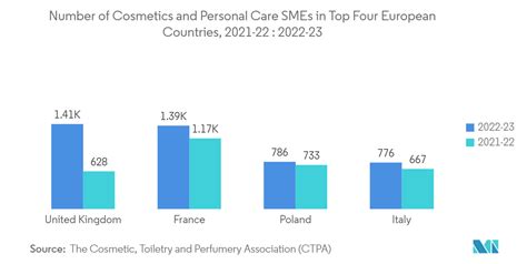 유럽 금속 포장 시장 규모 및 점유율 분석 산업 연구 보고서 성장 동향