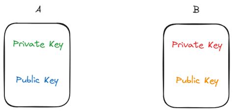 My 2nd Part Of 247ctf Cryptography Challenge Girithar Ram Ravindran
