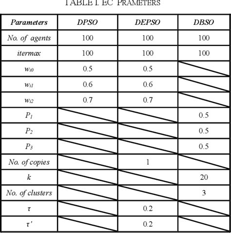 Table I From A Novel Method For Active Distribution Network Loss