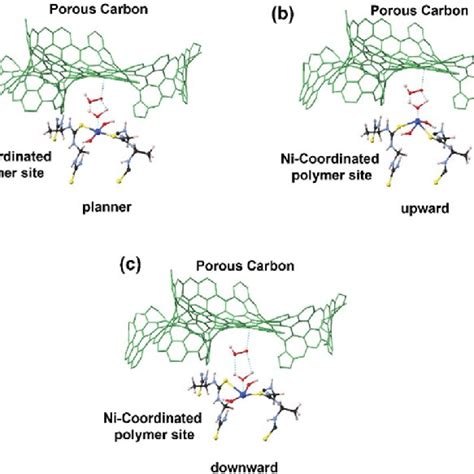 A Aem B Lom Free Energies Of Oer Steps Under Potential U 0 And Download Scientific