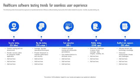 Healthcare Software Testing Trends For Seamless User Experience Ppt Sample