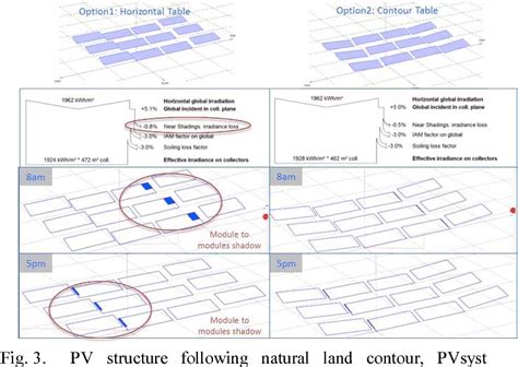 Figure 3 From Design Innovations In Multi Mw Scale Solar Pv Project Execution Extreme Challenges