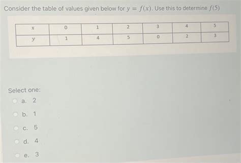 solved consider the table of values given below for y f x