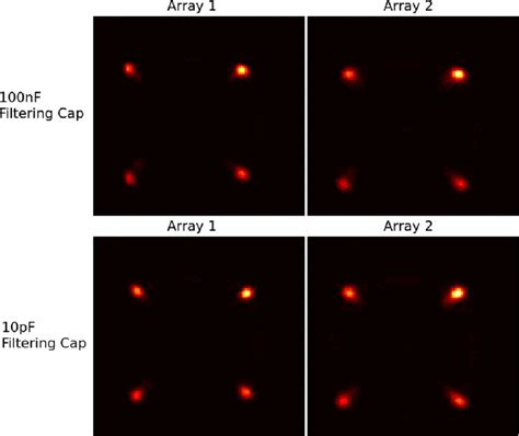 Flood Map Of The 2×2 Arrays Of Multiplexed Sipms Coupled To 2×2 Arrays Download Scientific
