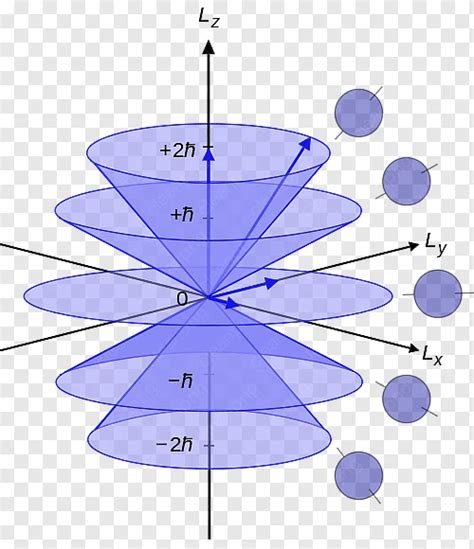 Quantum Mechanical Model Labeled PPT Quantum Mechanical Model