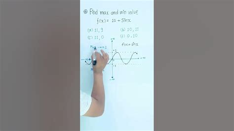 Trigonometry Maximum And Minimum Value Shortvideo Viral Bys Ssir