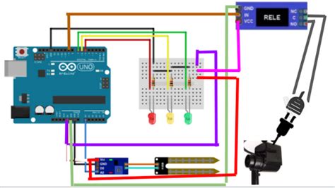 Sistema De Irrigação Automatizada Com Arduino 4 Steps Instructables
