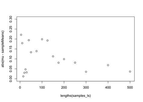 Phc 6701 R For Data Science Lesson 12 Functional Iteration With Purrr