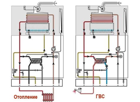 Газовый настенный двухконтурный котел с закрытой камерой сгорания ...