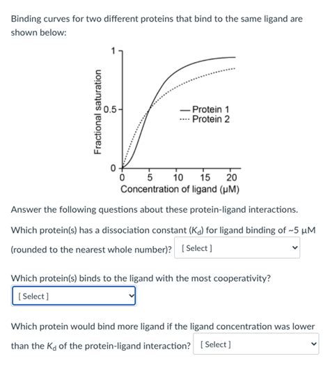 Solved Binding Curves For Two Different Proteins That Bind