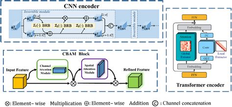 Adf‐net Attention‐guided Deep Feature Decomposition Network For Infrared And Visible Image