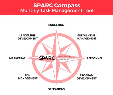 Introducing The Sparc Compass A Monthly Task Management Tool Summer