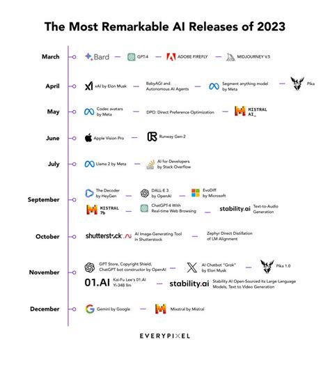 Ai Artificialintelligence Skydeckai Skydeckai