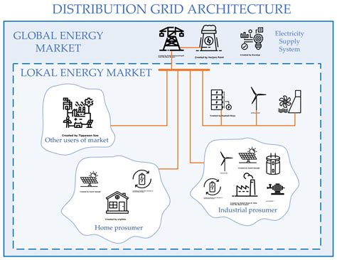 Modern Use Of Prosumer Energy Regulation Capabilities For The Provision