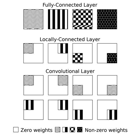 論文閱讀 Text Independent Speaker Verification Using 3d Convolutional Neural Networks By 陳明佐 我就問