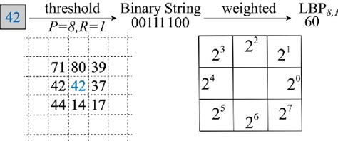 figure 10 from quaternion deformable local binary pattern and pose