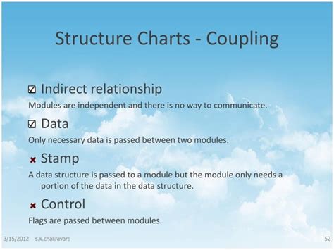Structured Analysis And Structured Design