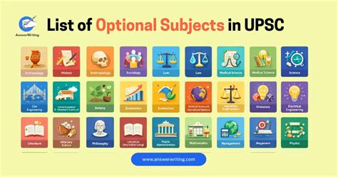 List Of Optional Subjects In Upsc All 48 Subjects Explained Answerwriting