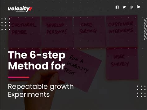 The 6 Step Method For Repeatable Growth Experiments By Snehajaiswal Medium Velozity Global
