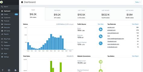 How To Generate Sales Data With The Shopify Dashboard