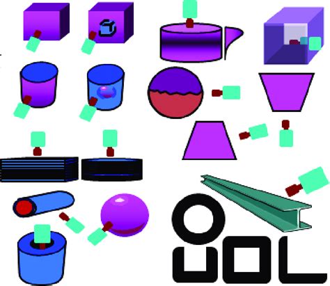 Examples Of The Various Templates Available In Isocs To Define The