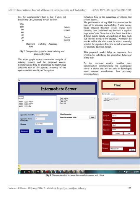 Intrusion Detection And Anomaly Detection System Using Sequential Pattern Mining Pdf
