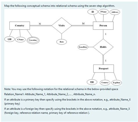 Solved Map The Following Conceptual Schema Into Relational