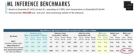 what does an mcu need to make its built in npu fast and efficient alif semiconductor