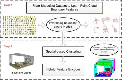remote sensing free full text mixed feature prediction on boundary
