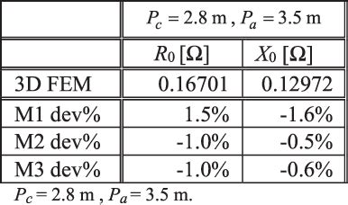 Table VII From A 2D FEM Model For Impedance And Loss Calculation Of Armored Three Core Cables