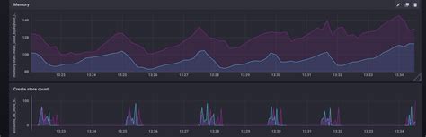 Abnormal Memory Consumption In Private Cluster · Issue 27573 · Solana