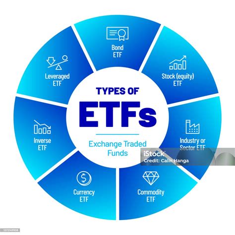 Etf 거래소 상장 펀드 벡터 인포그래픽 디자인 트렌디 한 현대 평면 선형 벡터 Etf 아이콘 Etf 컬렉션 윤곽 벡터 일러스트 개념에 대한 스톡 벡터 아트 및 기타 이미지